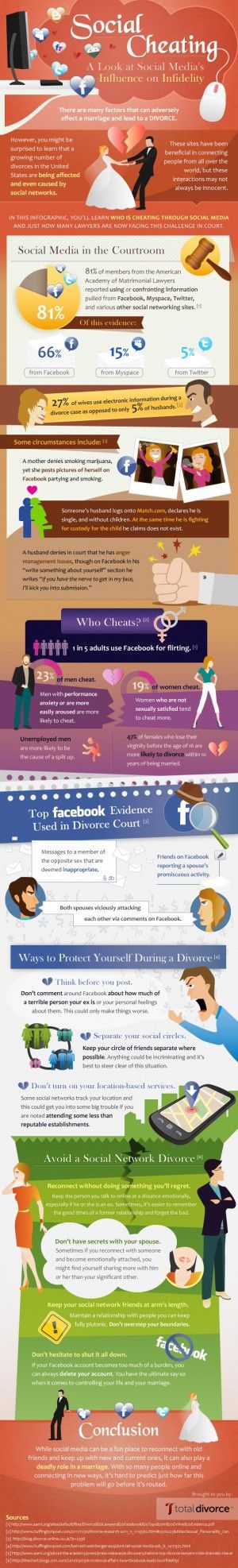 How Social Media Cheating Leads to Relationship Problems [Infographic]